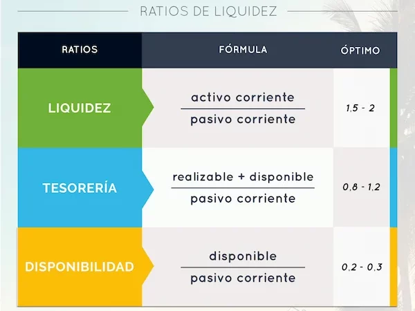 Claves para entender la fórmula del ratio de disponibilidad