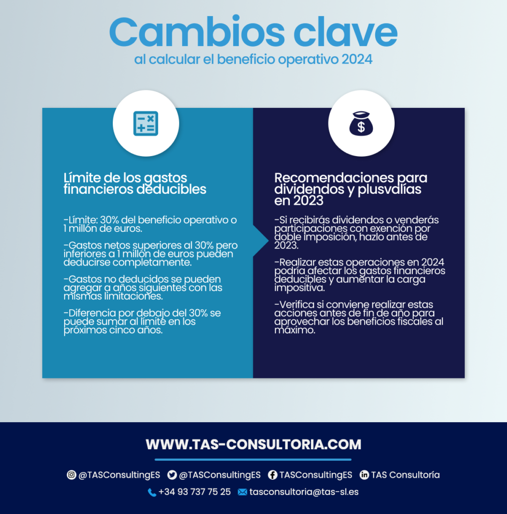 Claves para entender qué es el beneficio operativo
